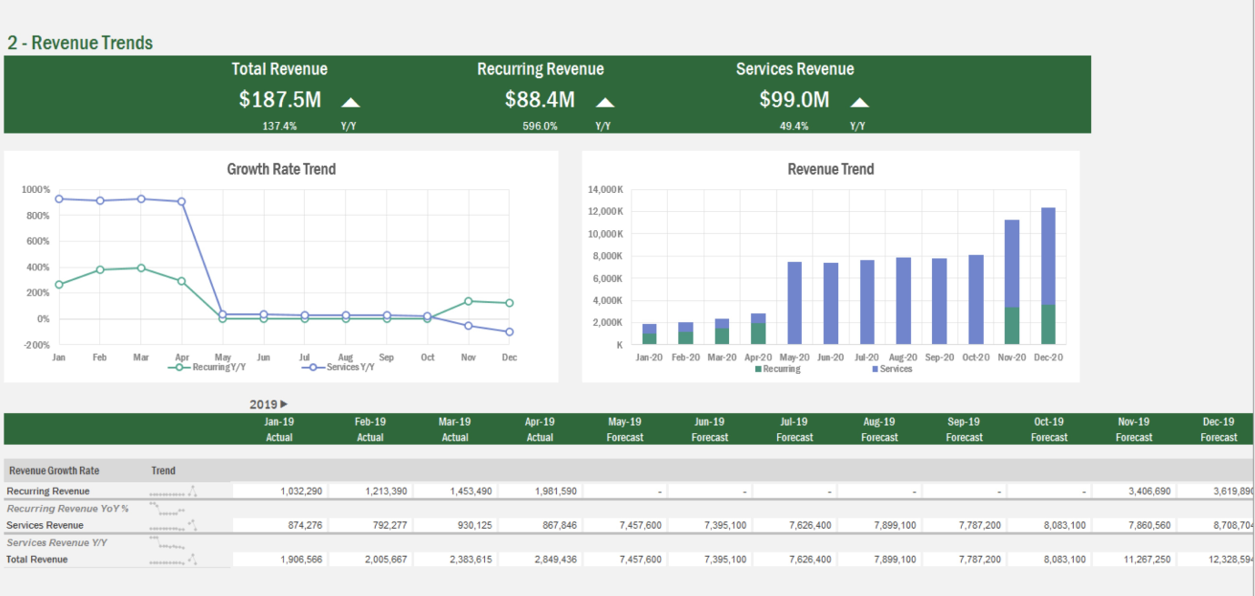 Complete Planning for SaaS | Excel Interface | Vena Solutions